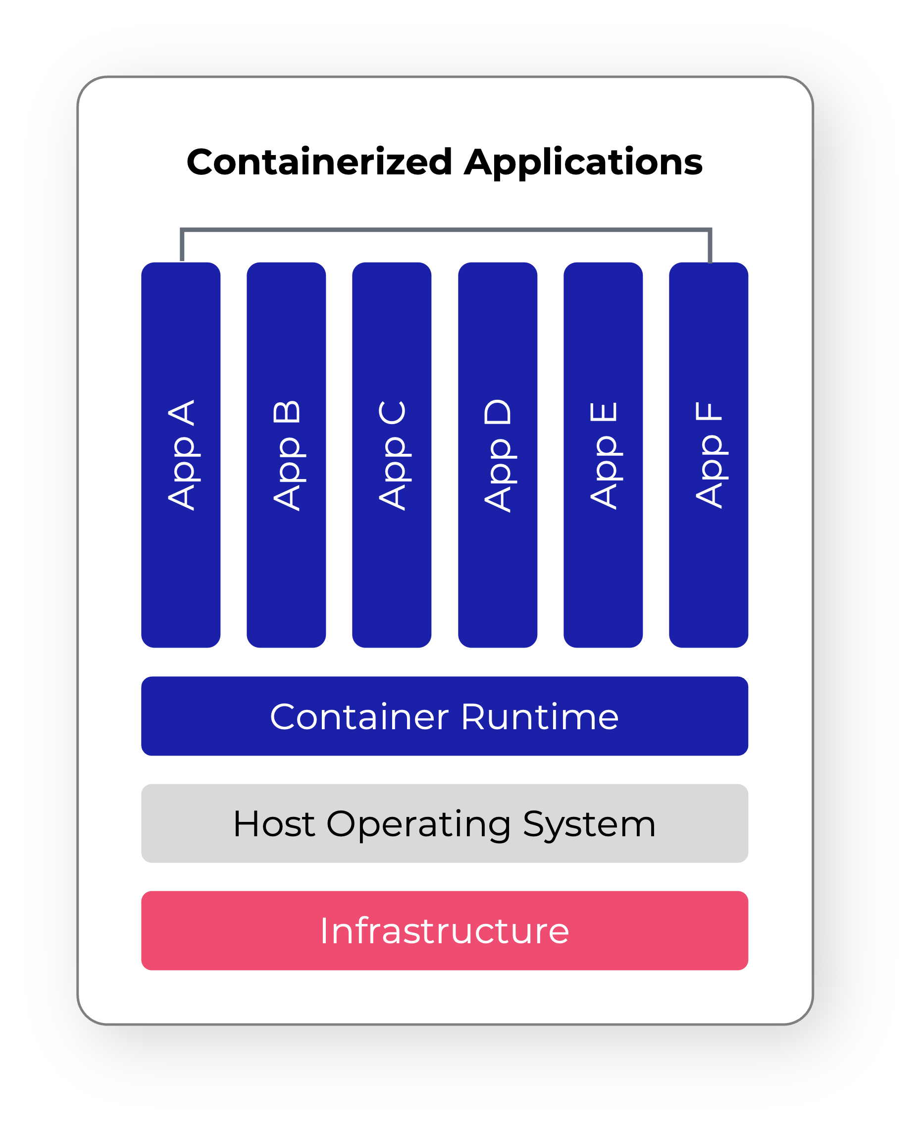 What Are Containers? Understanding Containerization
